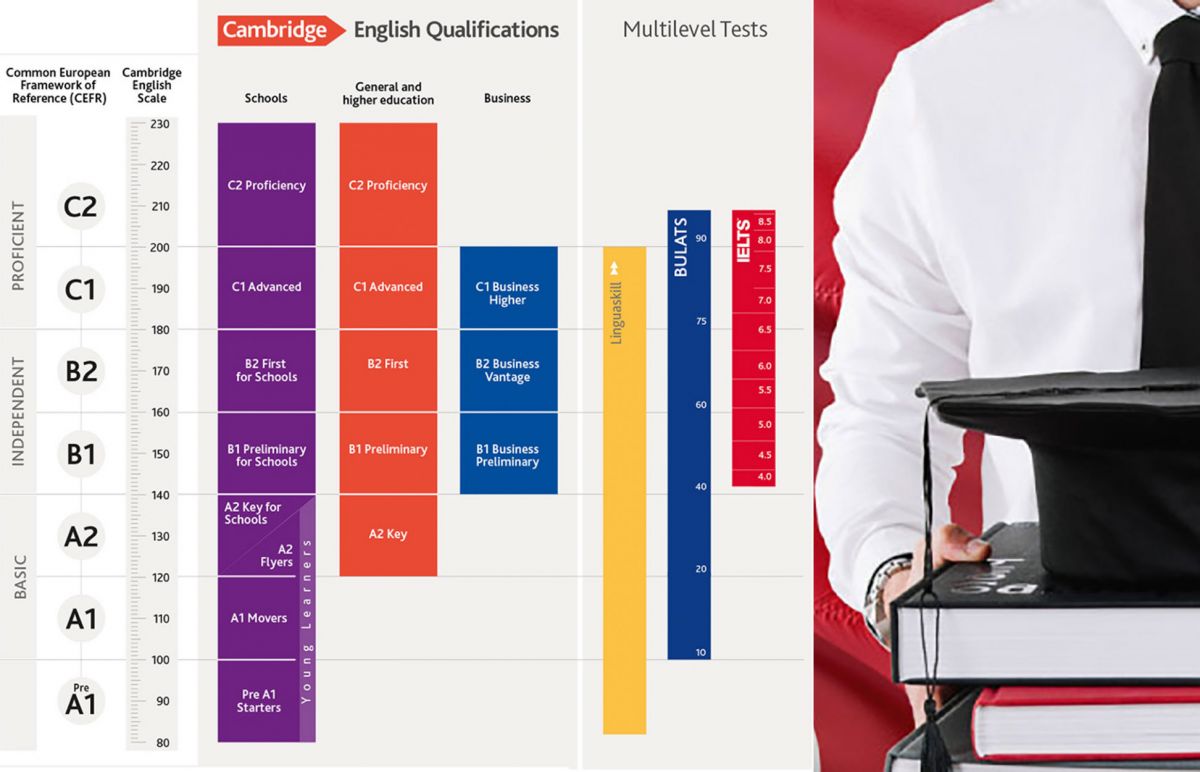Cambridge Assessment English